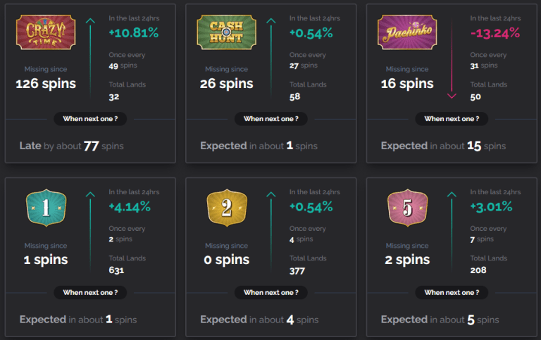 Crazy Time Stats & Live Results UK ( October 2024 )📊